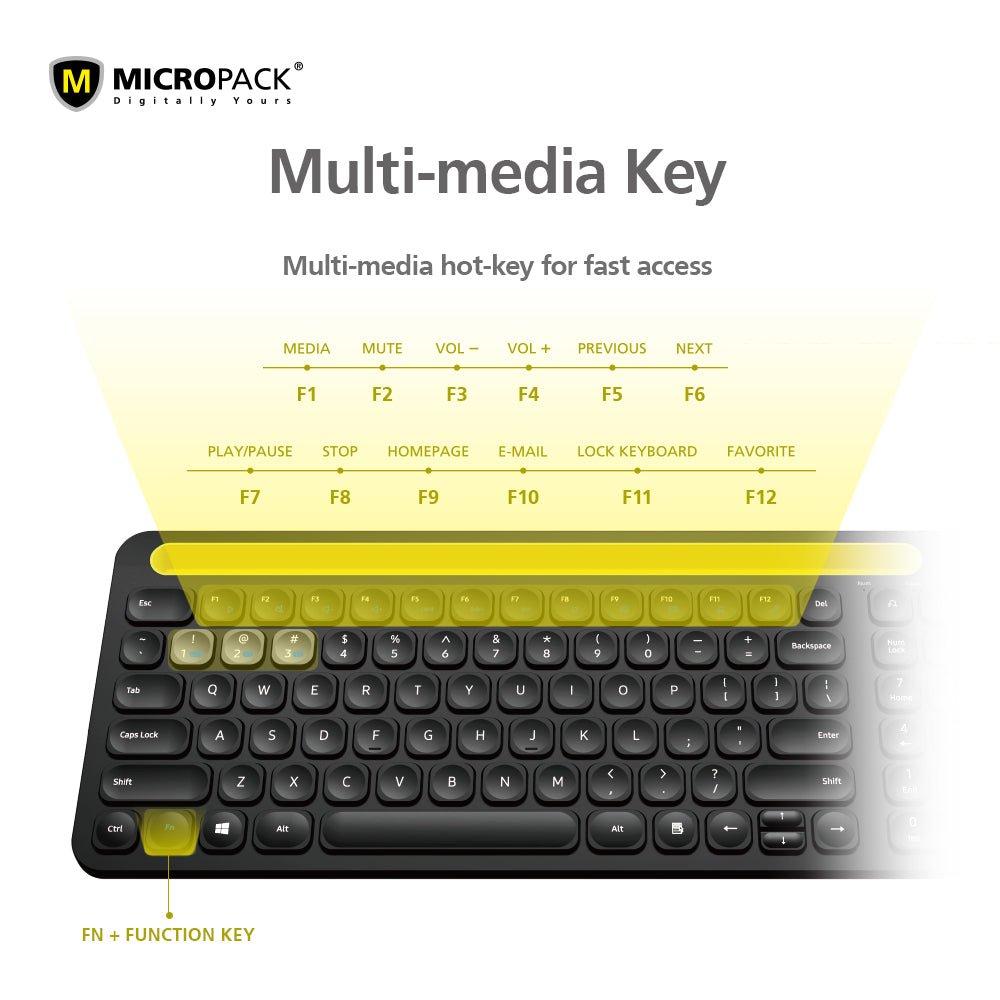 Micropack iFREE Pro 2 - 2.4G/Bluetooth Wireless Keyboard & Mouse Combo Micropack - Zenox Hong Kong