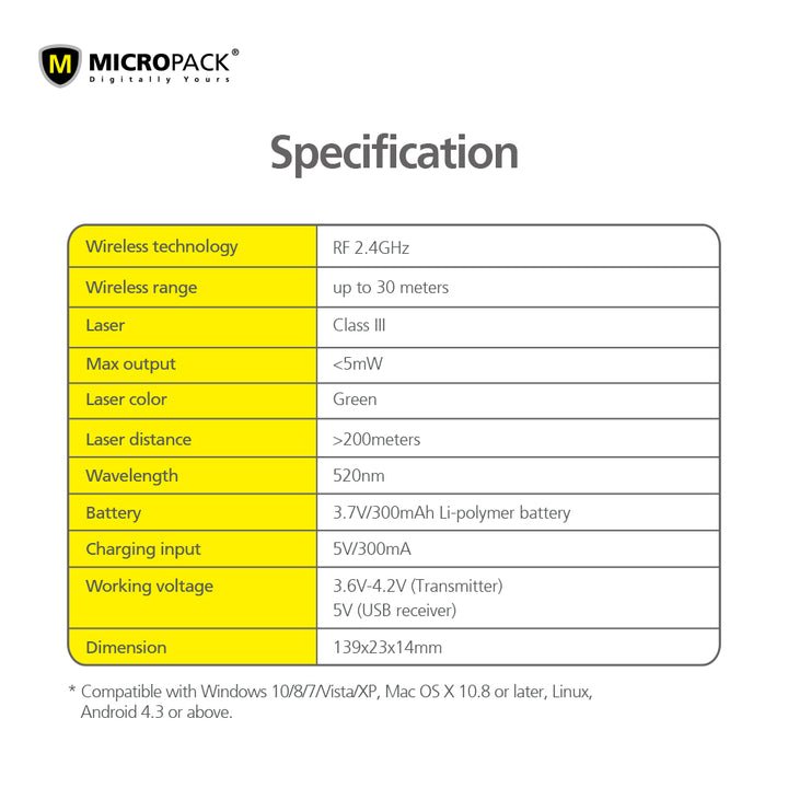 Micropack POINTER GREEN Green Laser Wireless Presenter Micropack ...