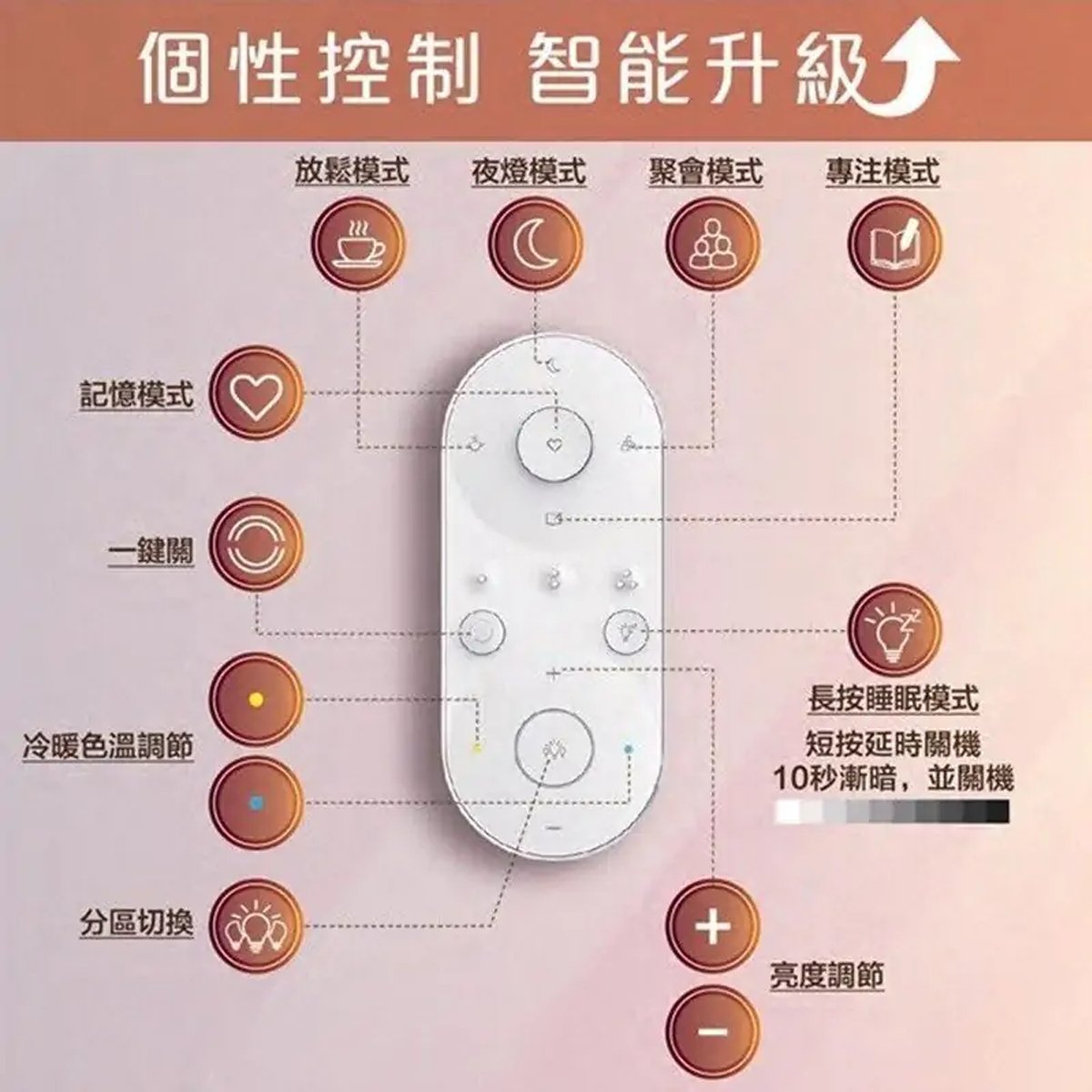 Philips Remote Controller AIO Ceiling Light Philips - Zenox Hong Kong